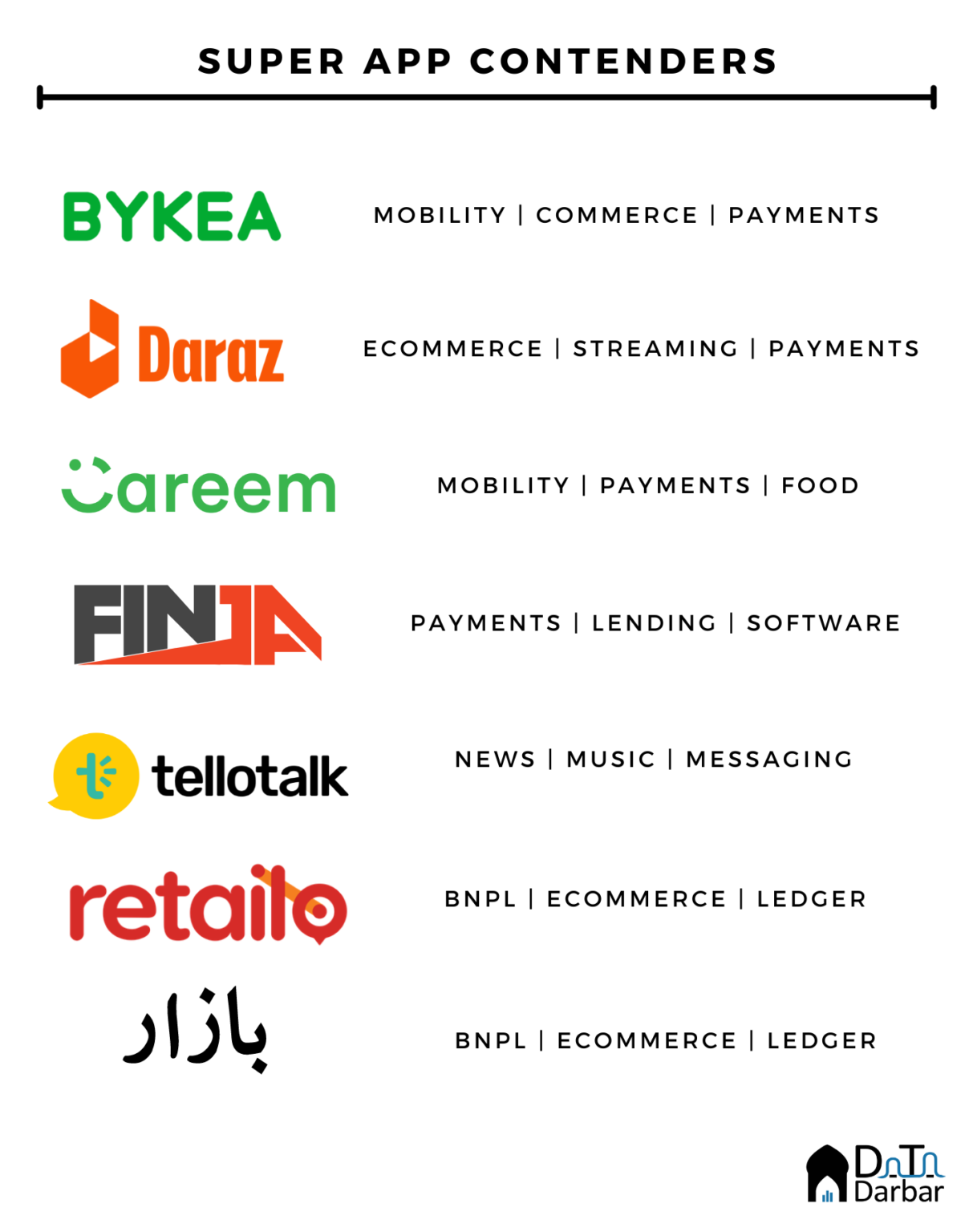 The rise of Super Apps in Pakistan - Insights by Data Darbar