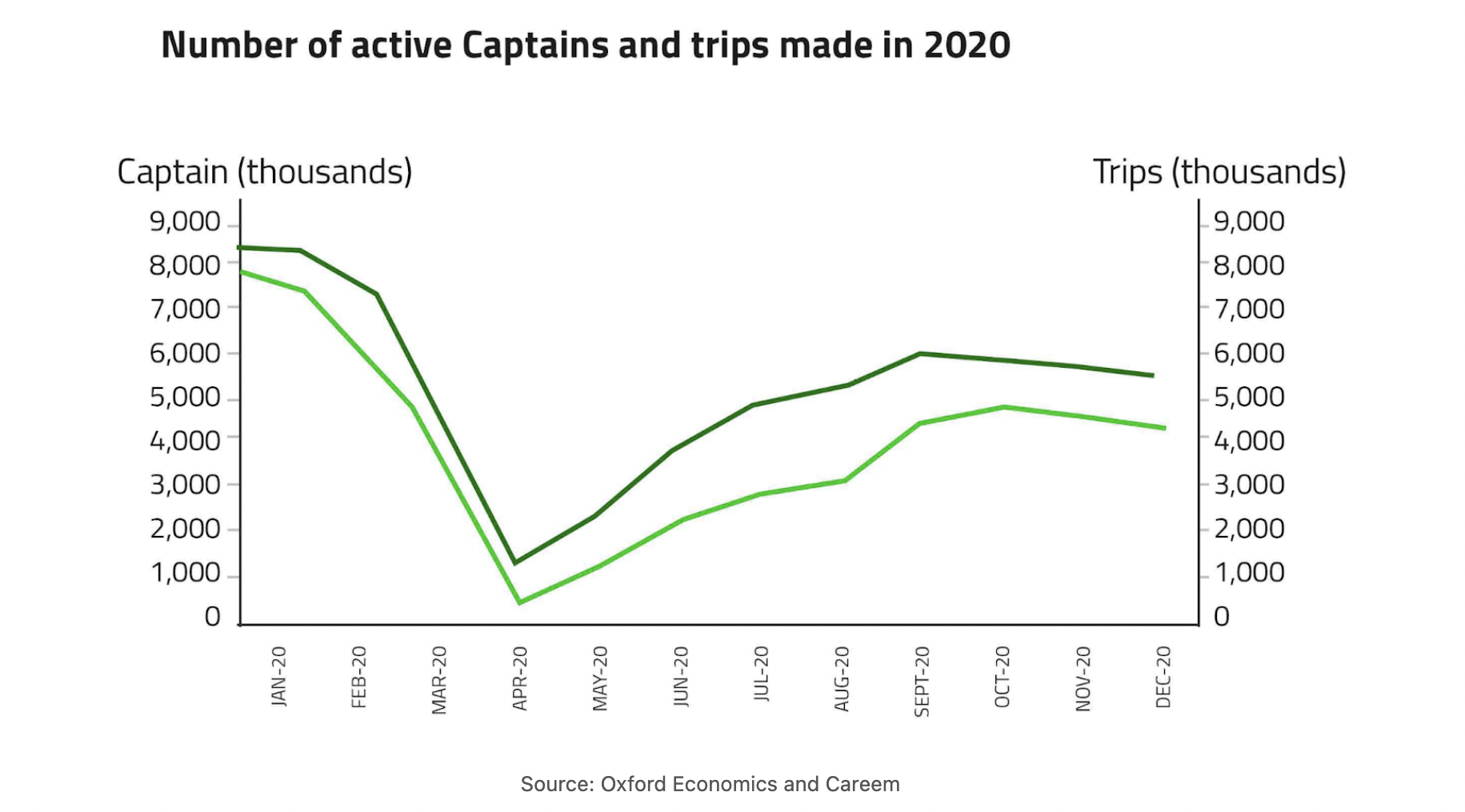 Is Careem making a comeback? - Insights by Data Darbar