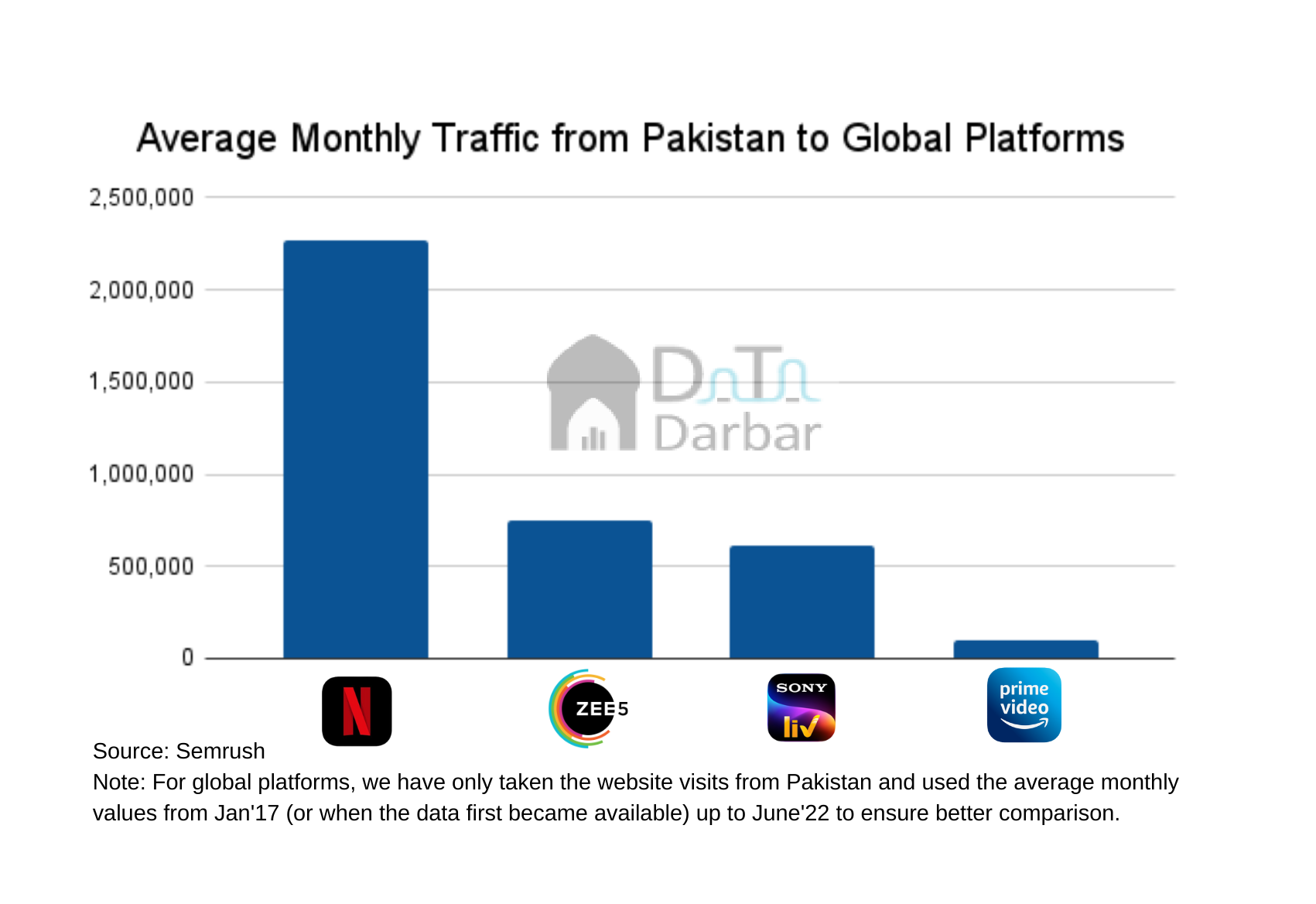 Mapping Pakistan's video streaming landscape - Insights by Data Darbar