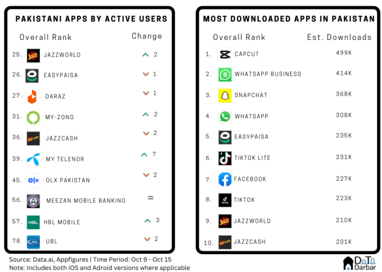 How Pakdata became one of the biggest app publishers from Pakistan ...