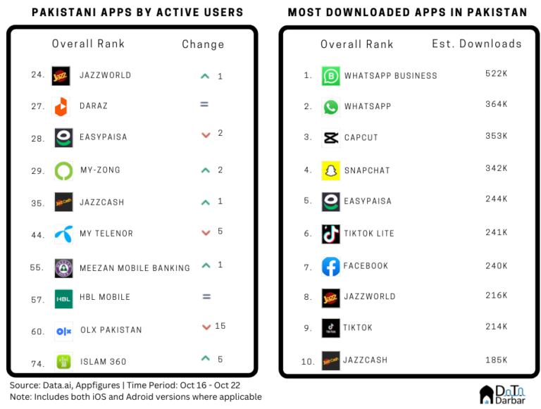 The impressive growth trajectory of Pakistani khata apps and what lies ...