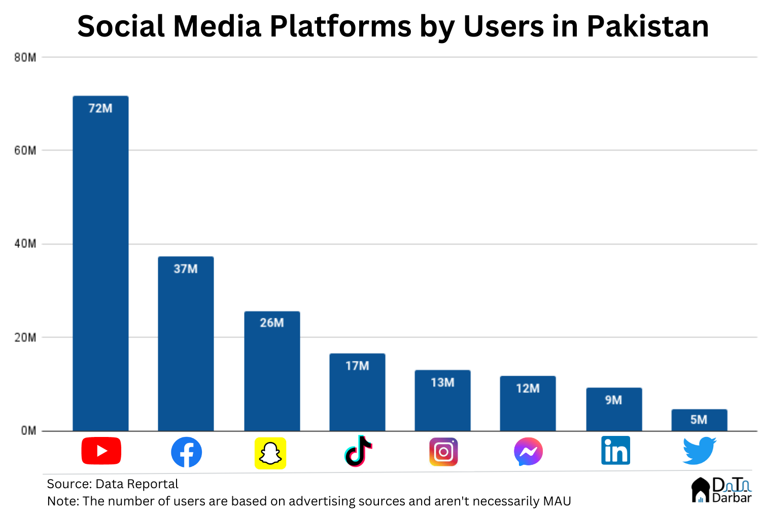 Who's winning the Meta vs. ByteDance faceoff? - Insights by Data Darbar