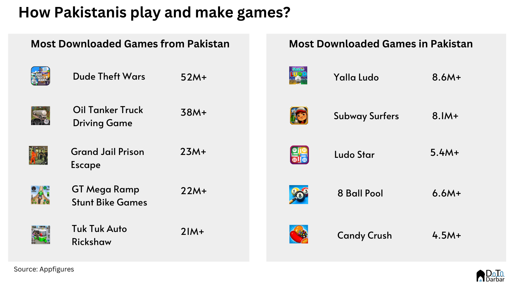 The Most Downloaded Apps in Pakistan - Insights by Data Darbar
