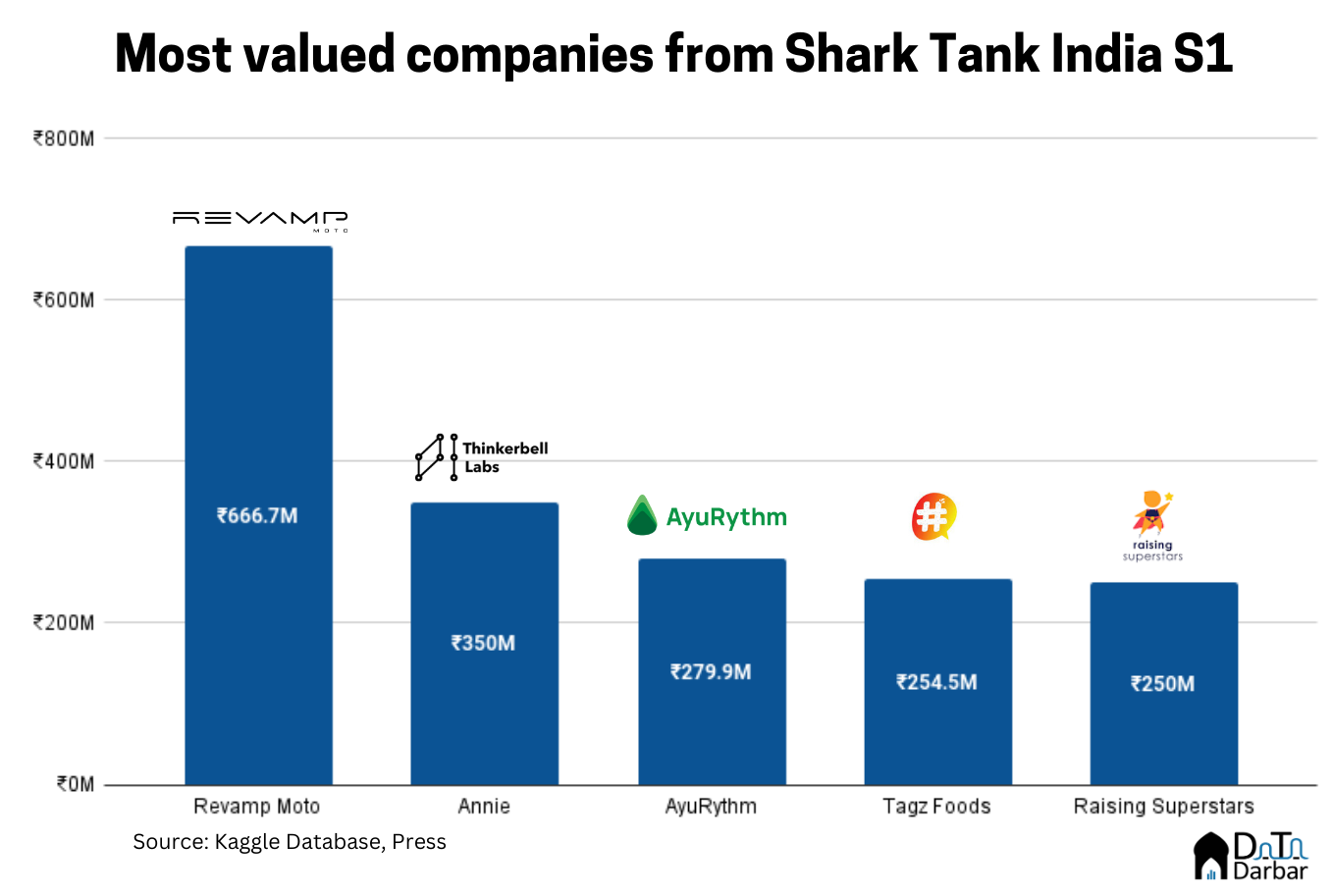 Shark Tank India in numbers and what Pakistani founders can learn from ...