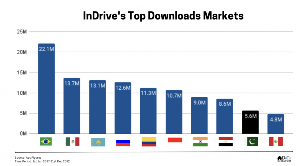 How InDrive won ride-hailing in Pakistan - Insights by Data Darbar