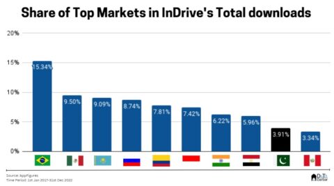 How InDrive won ride-hailing in Pakistan - Insights by Data Darbar