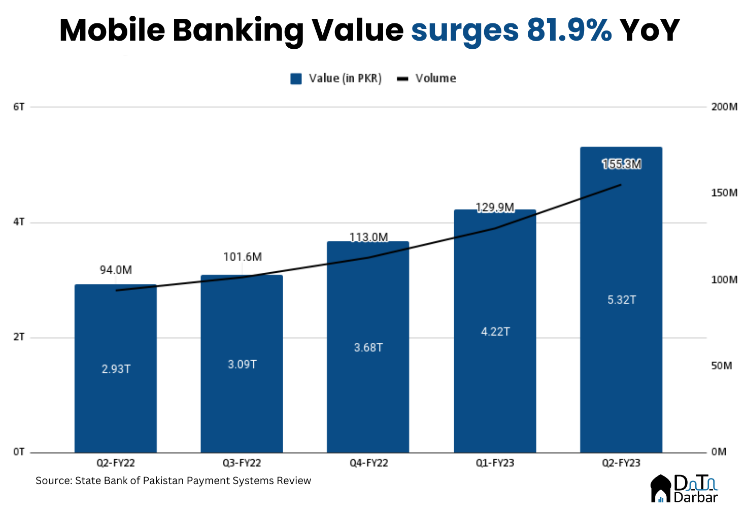 Breaking down the scale of Pakistan's digital payments - Insights by ...