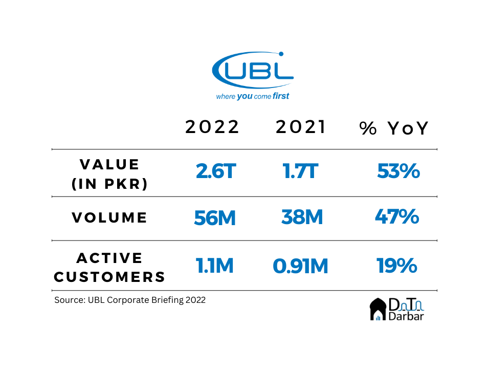 UBL s Digital Revolution More Hype Than Substance Insights By