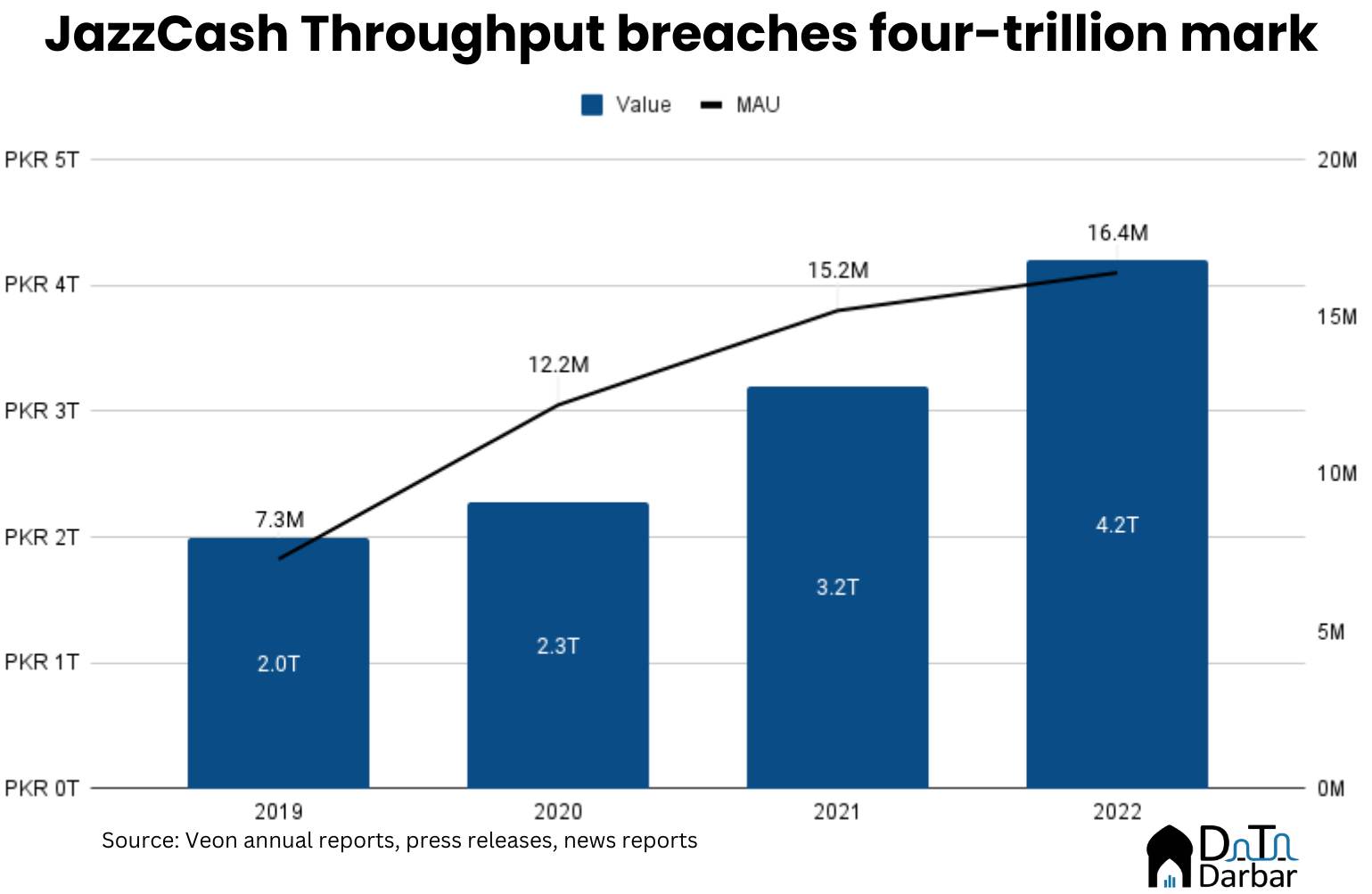 Unpacking the financial and digital metrics of JazzCash - Insights by ...