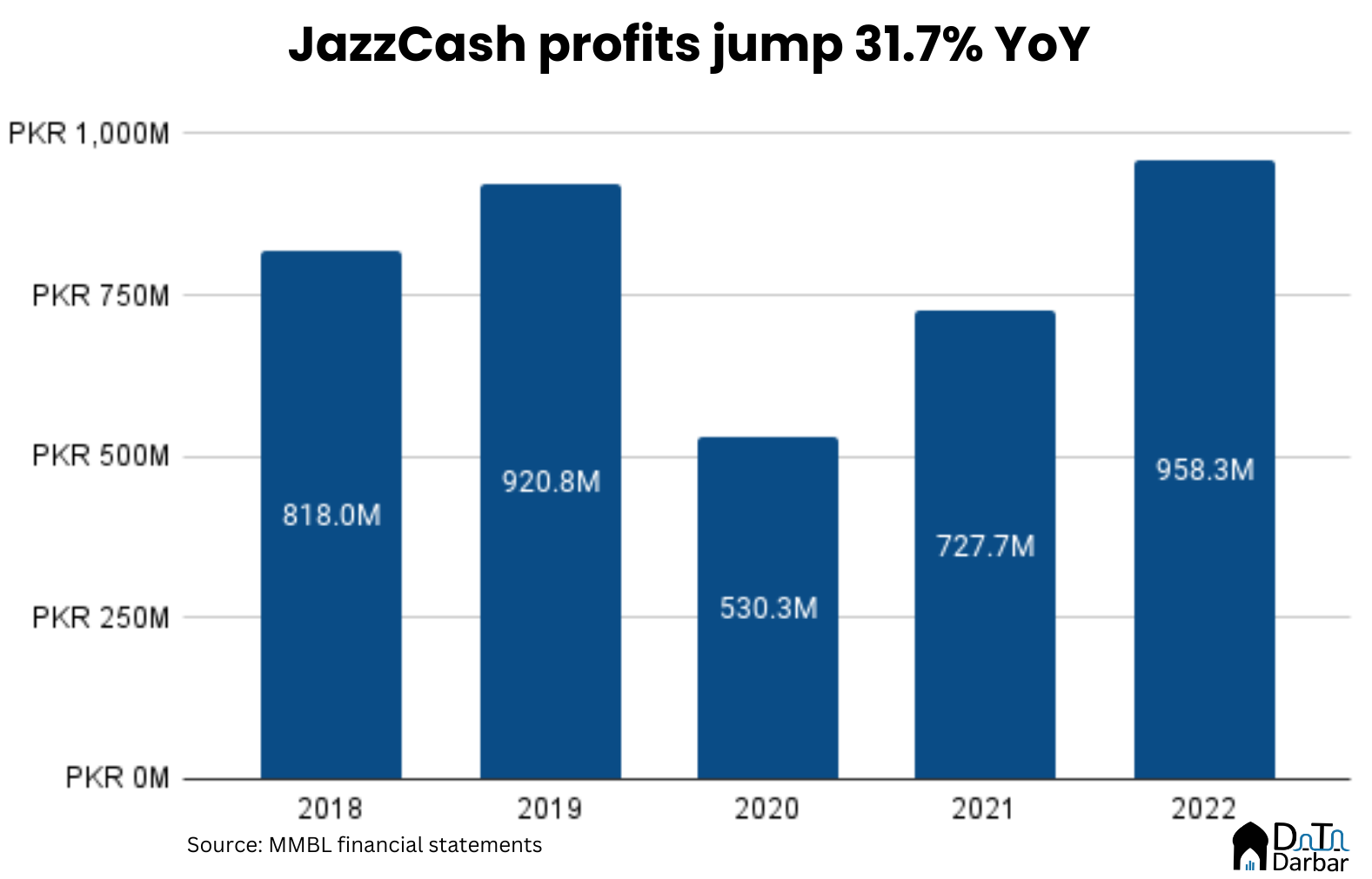 Unpacking the financial and digital metrics of JazzCash - Insights by ...