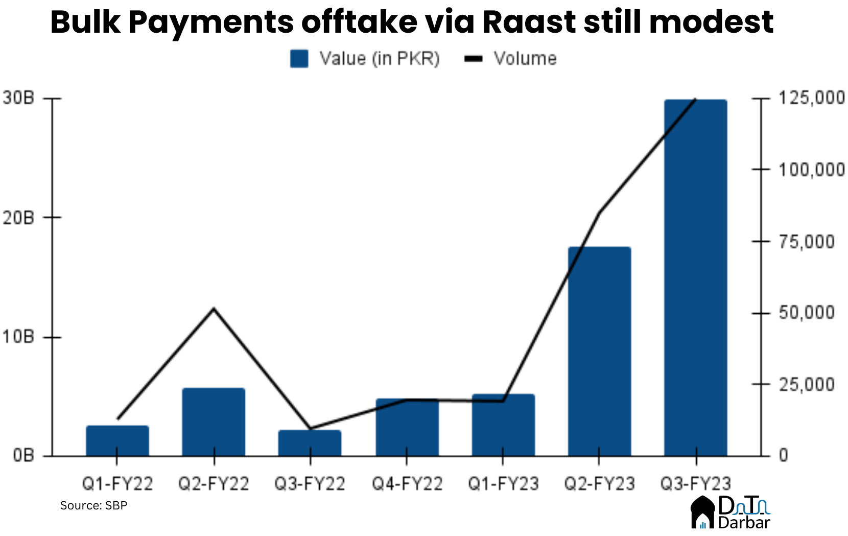 Raast: force-routing transactions won't be enough - Insights by Data Darbar