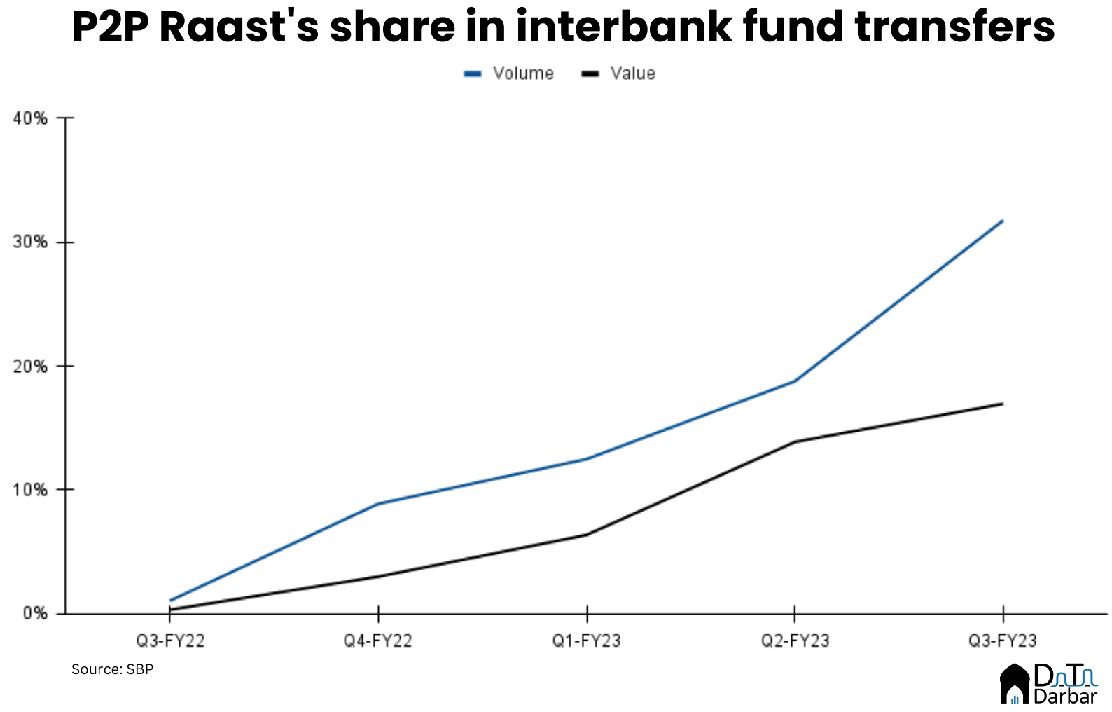 Raast: force-routing transactions won't be enough - Insights by Data Darbar
