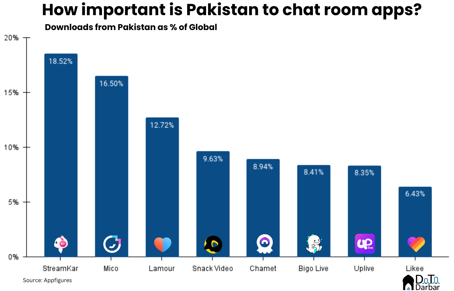 Digital Desires: exploring Pakistan's chat room app craze - Insights by ...