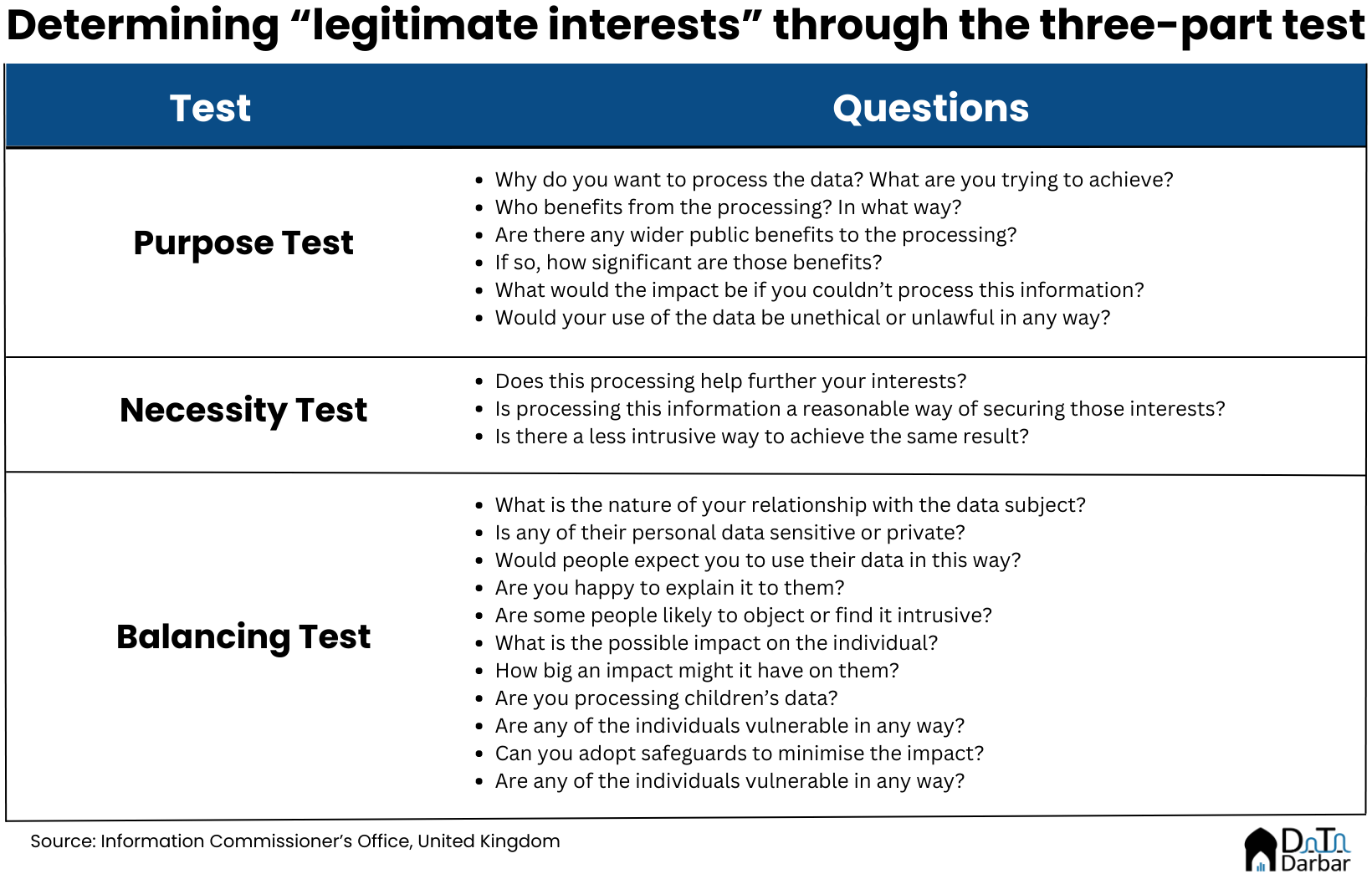 Explainer: what's all the fuss about the data bill? - Insights by Data ...