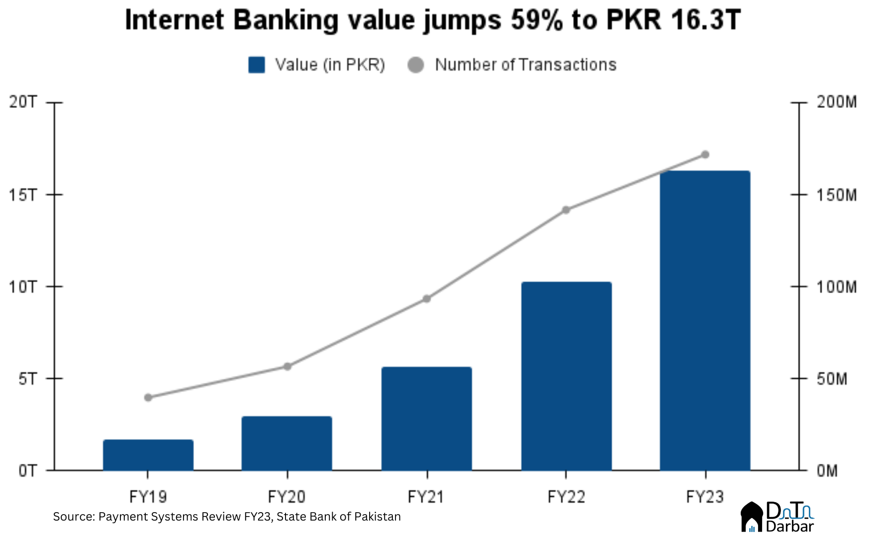 Breaking down Pakistan's Digital Payments trends in FY23 - Insights by ...
