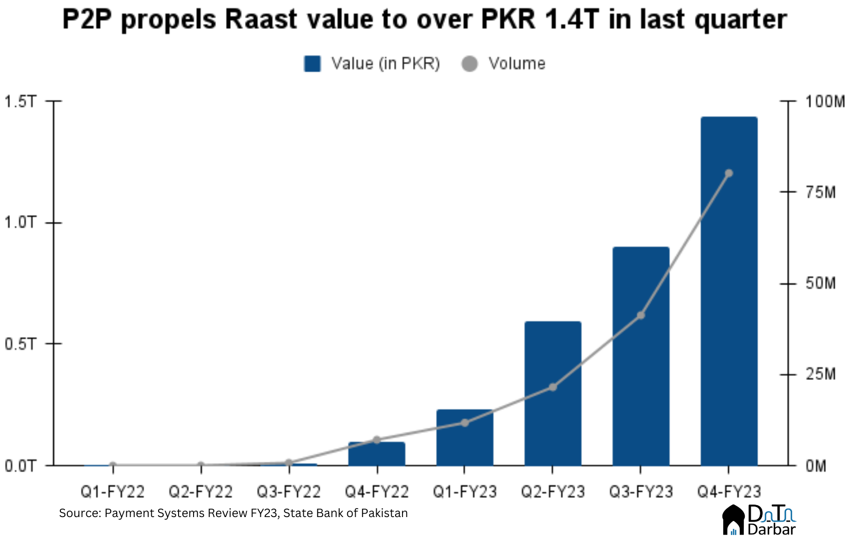 Breaking down Pakistan's Digital Payments trends in FY23 - Insights by ...