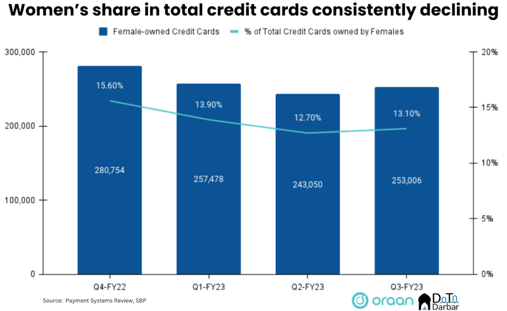 Female financial inclusion: how women borrow - Insights by Data Darbar