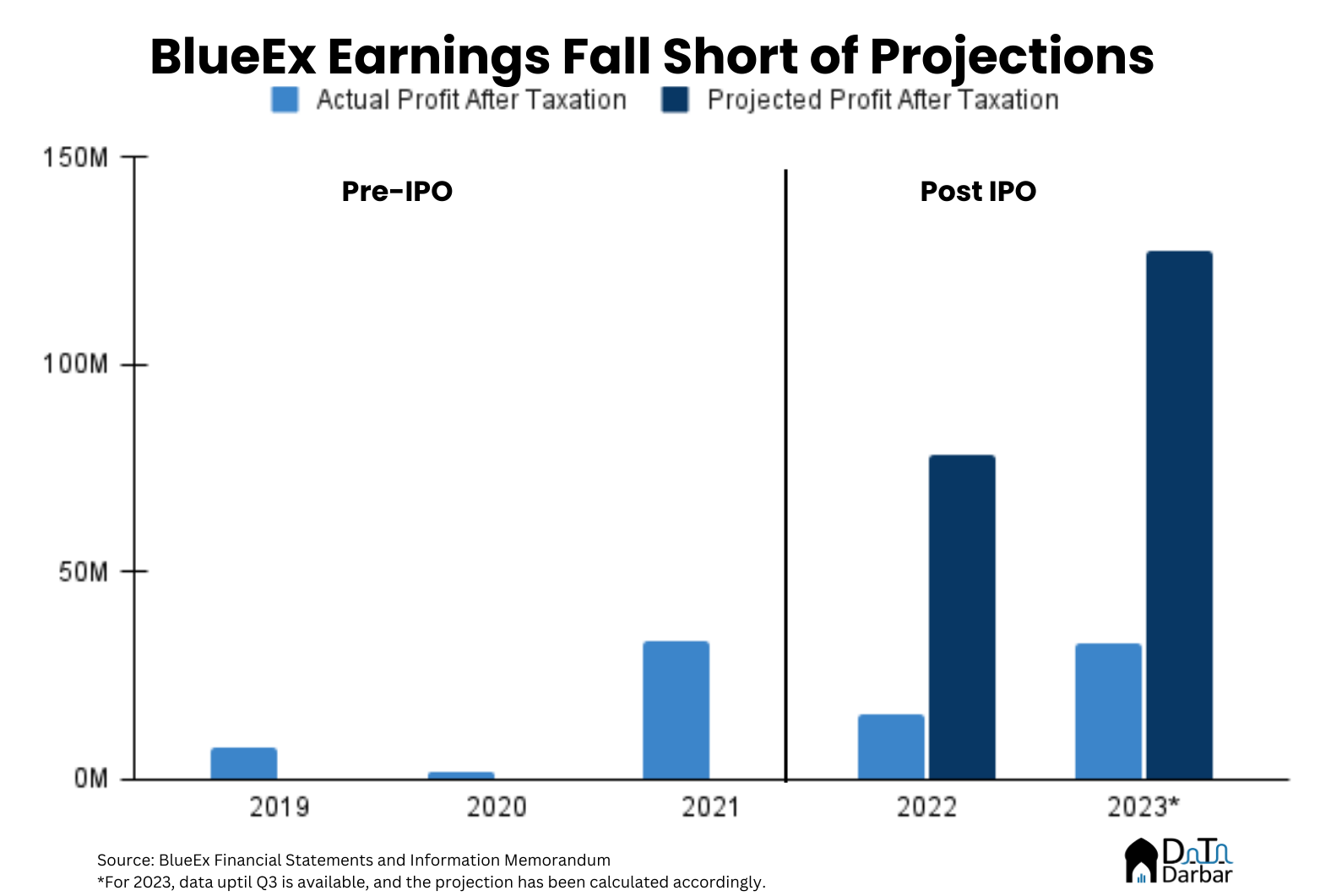 Why is BlueEx selling its e-commerce business to Rider? - Insights by ...