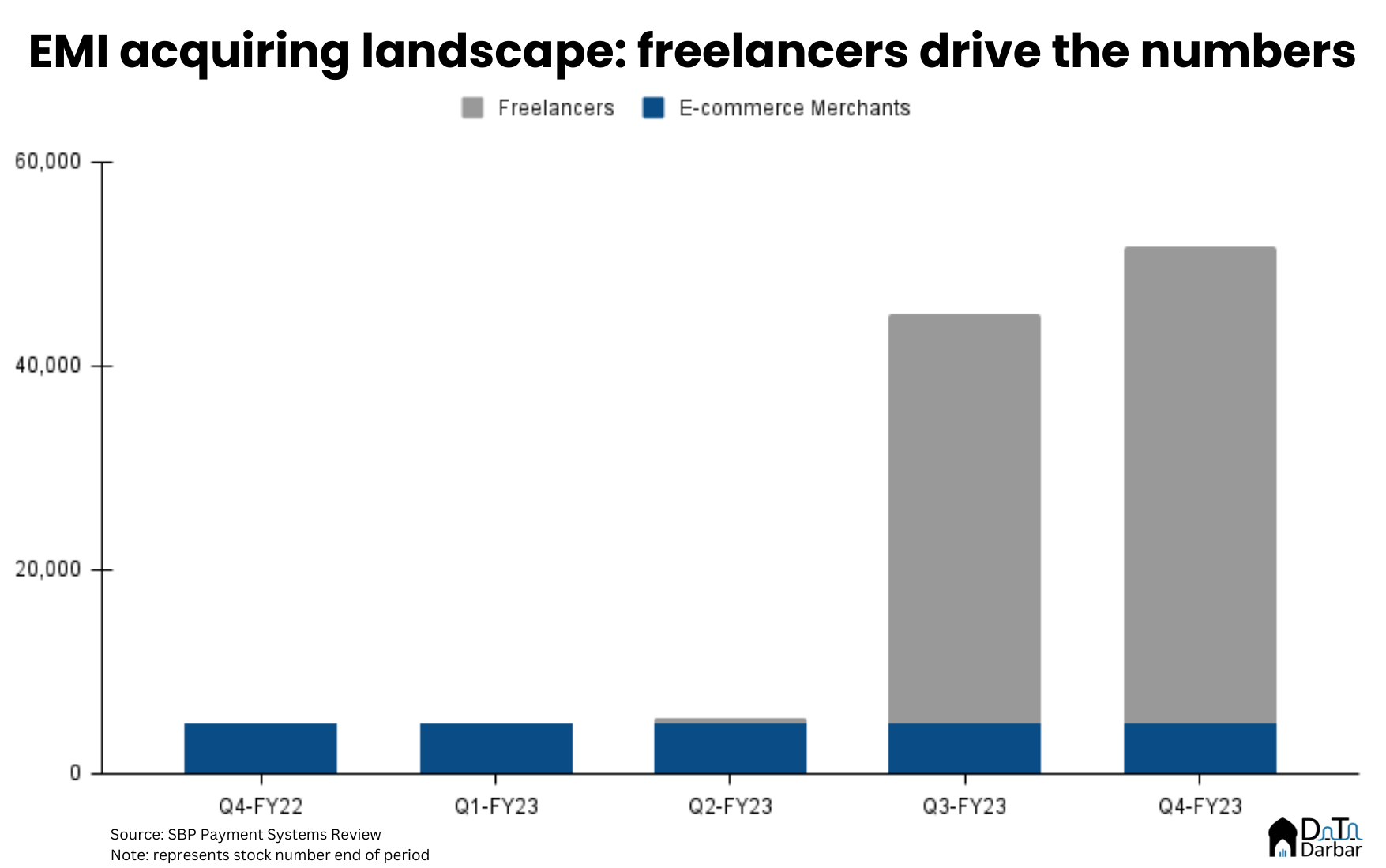 Exodus, regulatory makeover and early traction: what's happening with ...