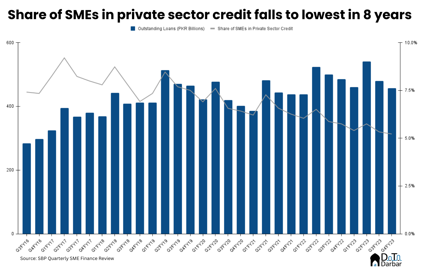 Understanding Pakistan's perpetual SME credit crunch - Insights by Data ...