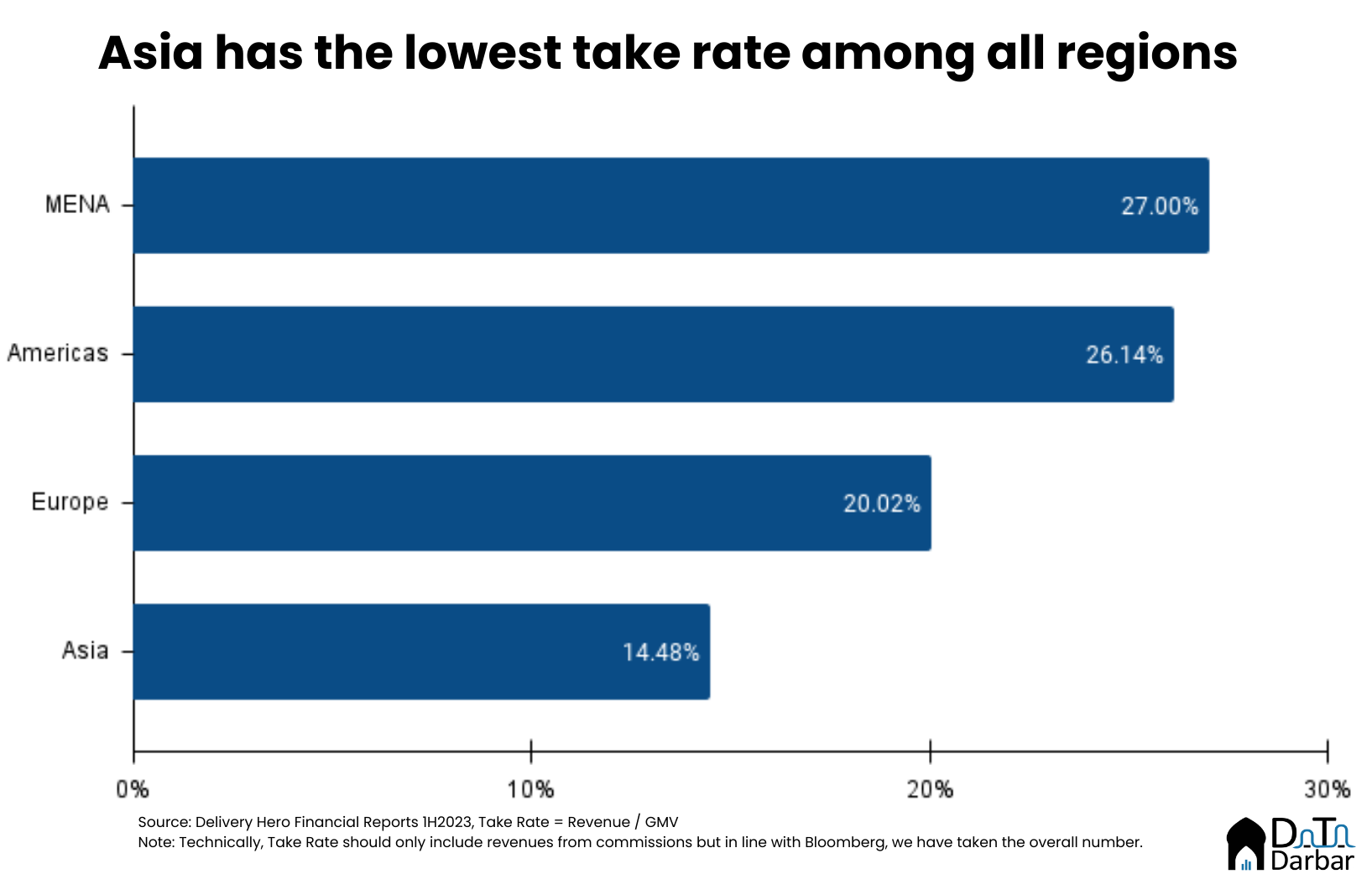 Making sense of Delivery Hero's partial Foodpanda sale - Insights by ...