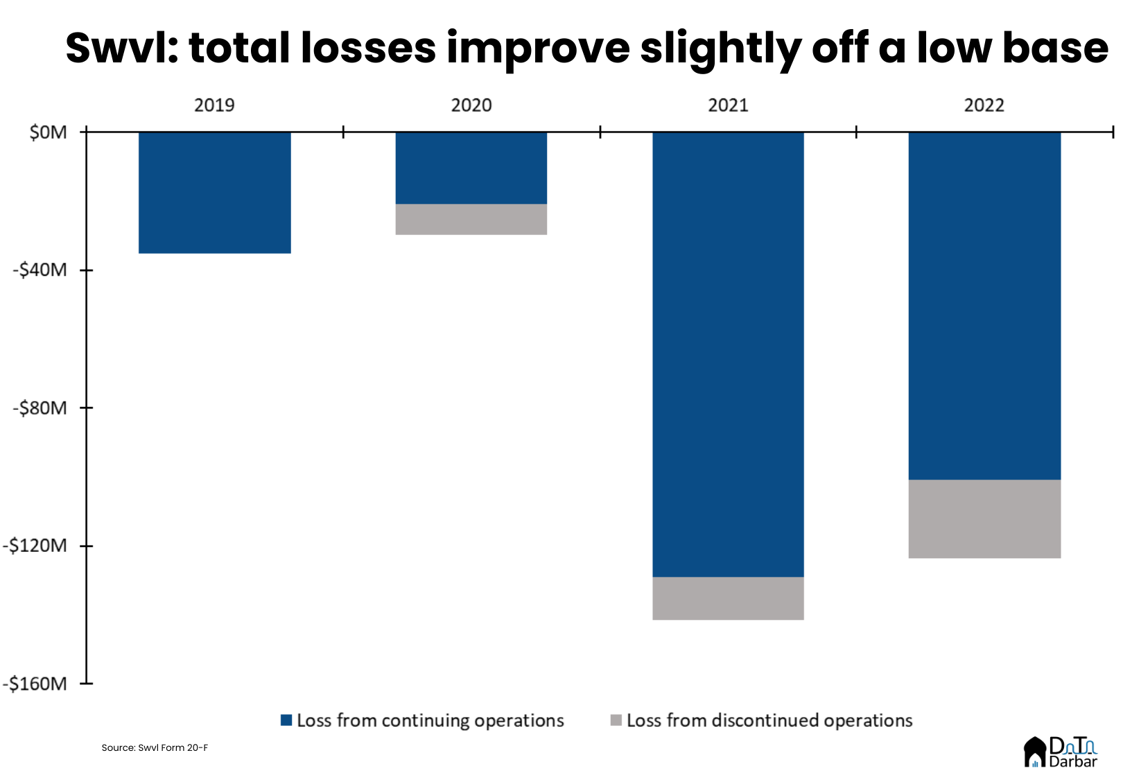 Swvl: a (delayed) postmortem - Insights by Data Darbar