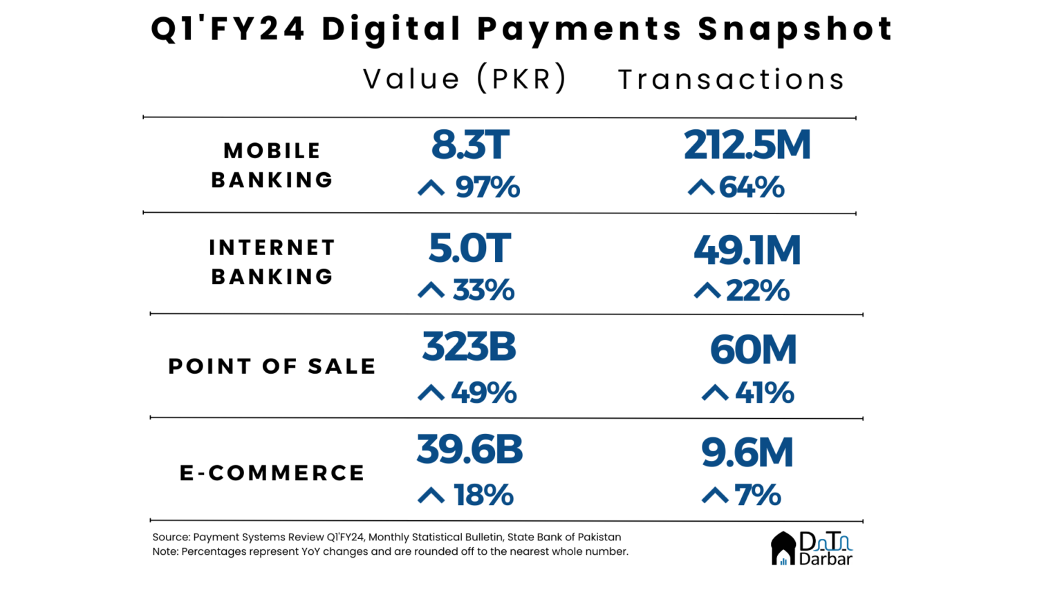 Pakistan Digital Payments: Q1-FY24 Update - Insights by Data Darbar