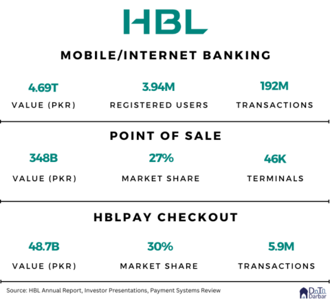 Unpacking the digital footprint of HBL - Insights by Data Darbar