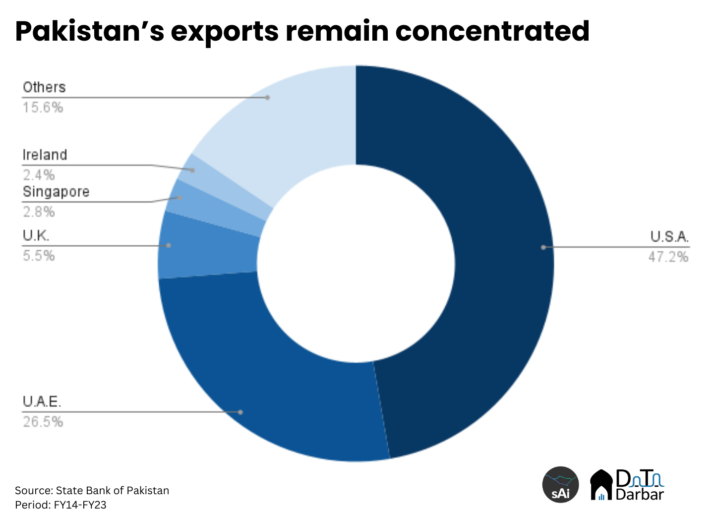 Are Pakistan’s ICT export numbers predicting exponential growth ...