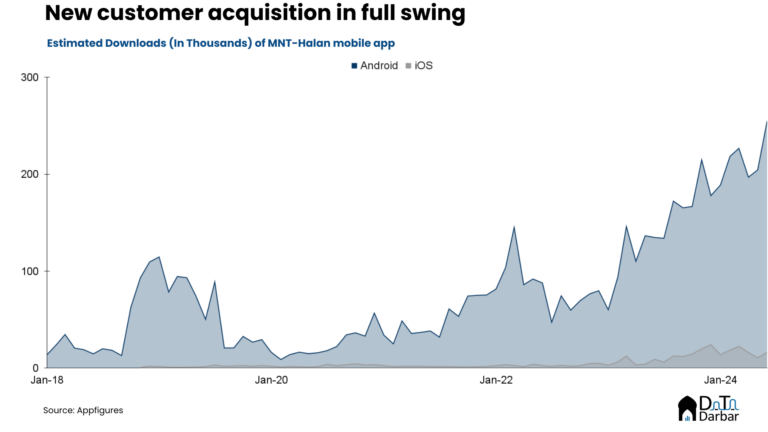 Insights by Data Darbar - Decoding Pakistan's Tech Sector