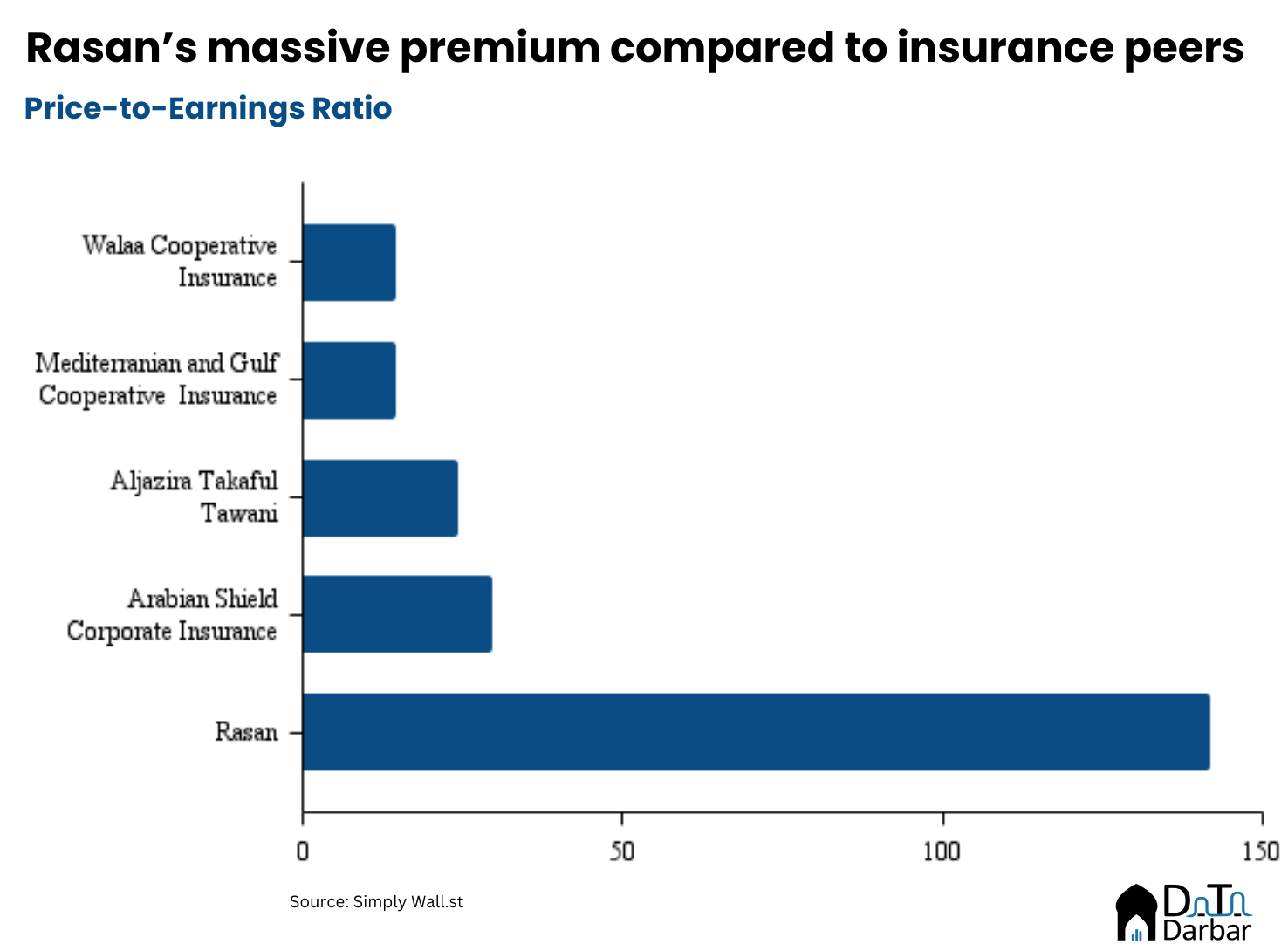 Inside Rasan: Saudi's newest unicorn - Insights by Data Darbar
