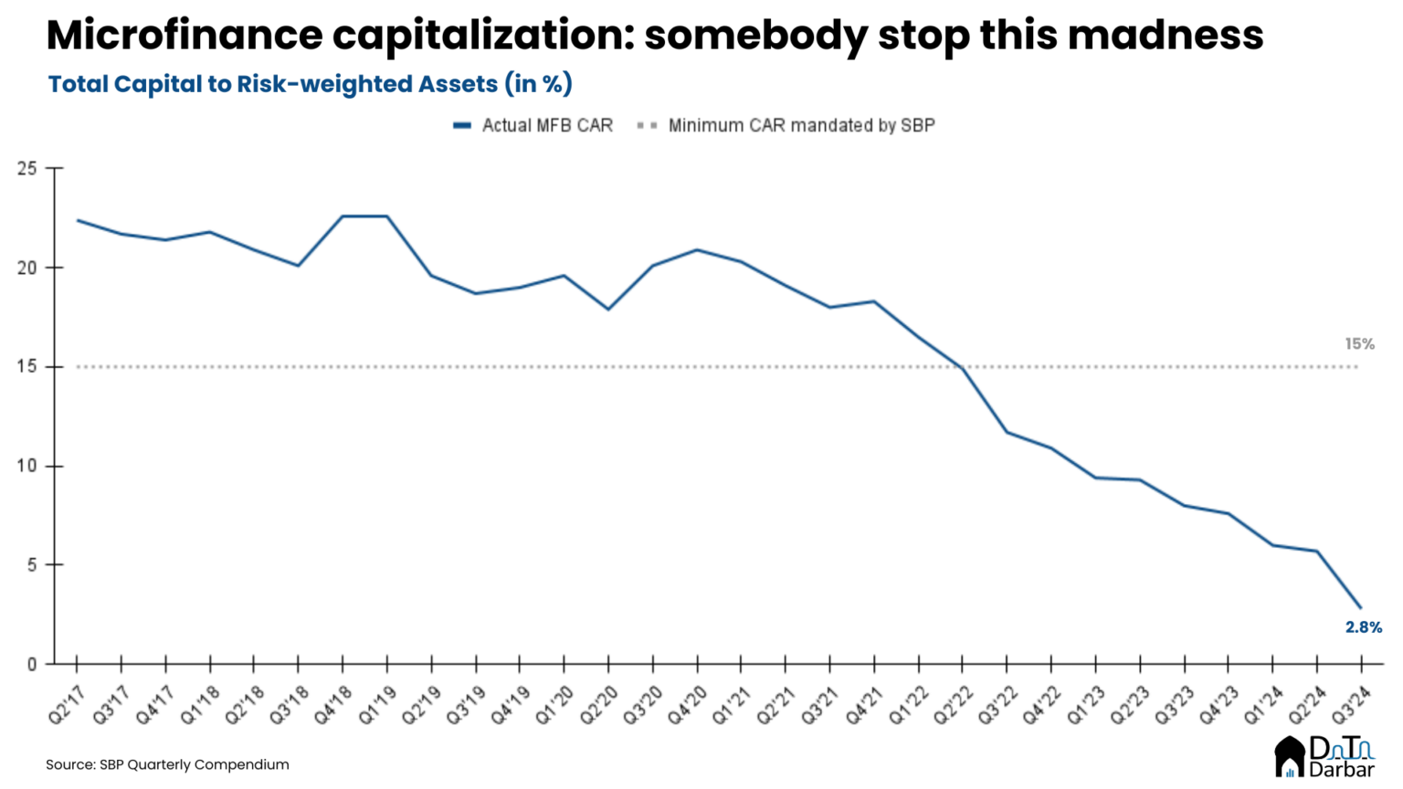 Due Diligence #15: Deceiving numbers and microfinance madness - Insights by Data Darbar