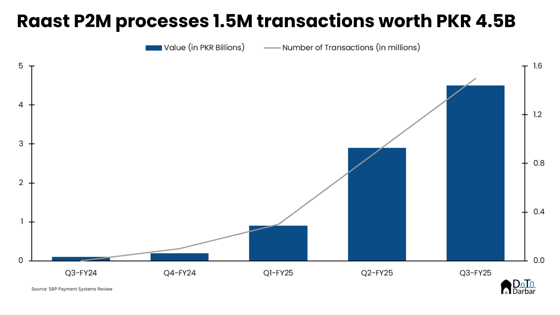 Notes on Raast P2M: adoption, subsidies, and challenges - Insights by ...